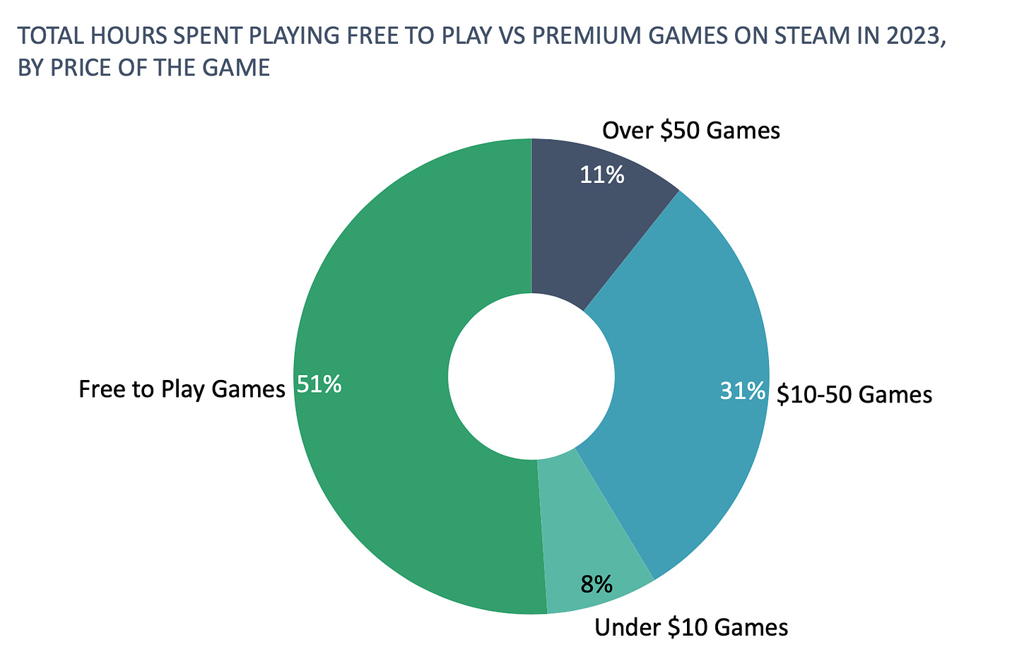 devtodev | Game Market Overview. The Most Important Reports Published in April 2024